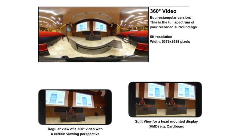 Choose your 360° video camera – SEPA 360
